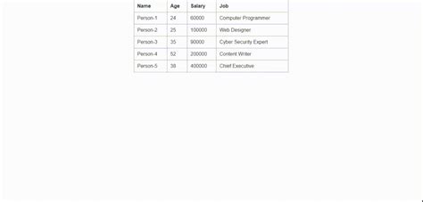 How to make HTML table expand on click using JavaScript ? | GeeksforGeeks