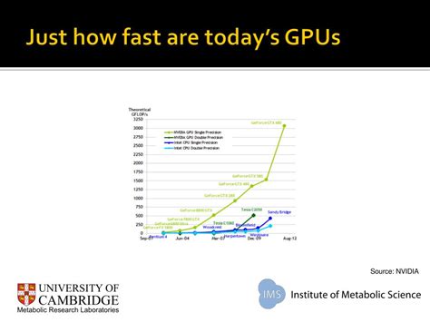 PPT - GPGPU in NGS Bioinformatics PowerPoint Presentation, free ...