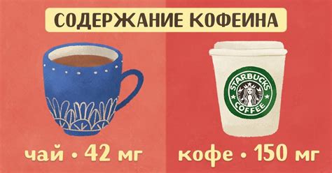 Сколько кофеина содержится в разных напитках