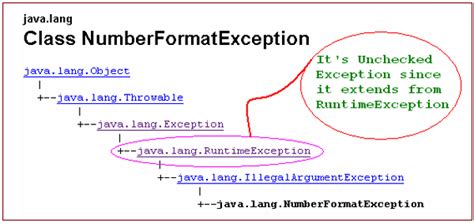 javaskool.com - Exception-handling in Java