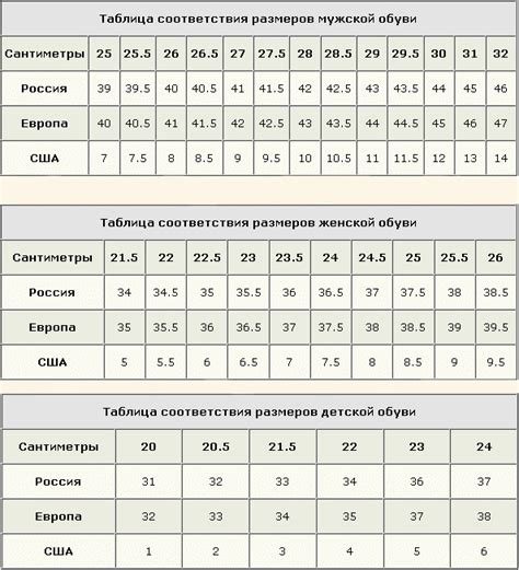 37 размер обуви, это какой размер обуви в США?