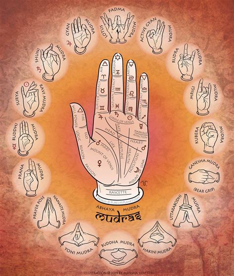 All Hand Mudras And Their Symbolism