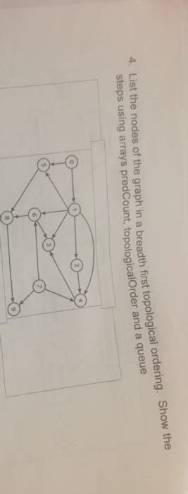 Solved 4. List the nodes of the graph in a breadth first | Chegg.com
