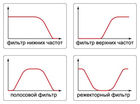 Что такое фильтр нижних частот? Руководство по основам пассивных RC ...