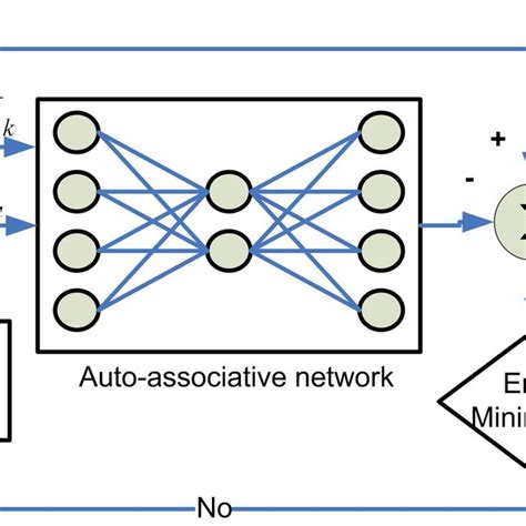 1: The structure of a four-input, four-output autoencoder | Download Scientific Diagram