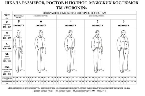Размерная сетка - Voronin — официальный интернет-магазин