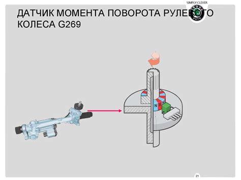 Усилители рулевых механизмов - презентация онлайн