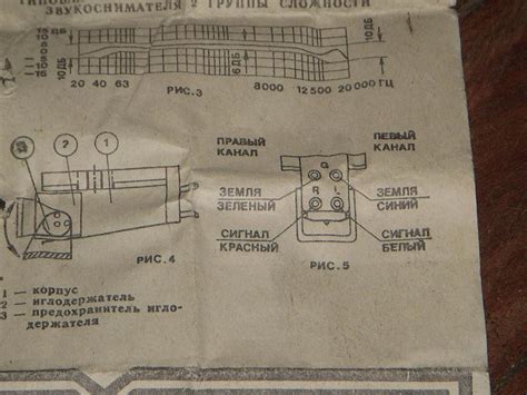 Вопрос О Включении Гзм-005 В Радиотехнику - Предусилители, темброблоки ...