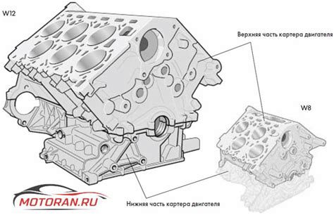 Картер двигателя- Защита и вентиляция... Motoran