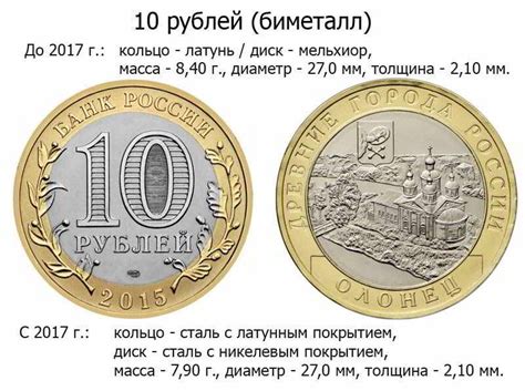 Юбилейные монеты 10 рублей: каталог с ценами на 2024 год