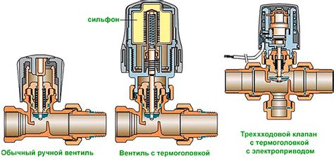 Термоголовки на радиаторы отопления