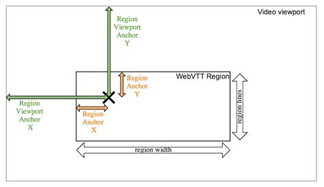 WebVTT: The Web Video Text Tracks Format