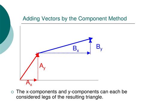 PPT - Adding Vectors by the Component Method PowerPoint Presentation, free download - ID:6220426