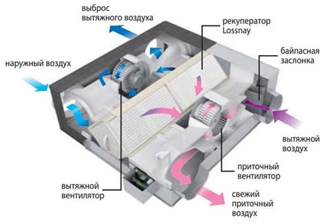 Приточно-вытяжные вентиляционные установки: сравнительный обзор ...