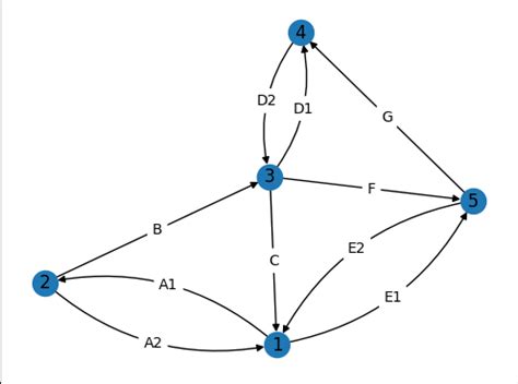 python - Drawing multiple edges between two nodes with networkx - Stack Overflow