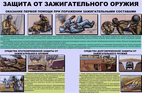 Реактивные пехотные огнеметы - подготовка к применению, порядок ...