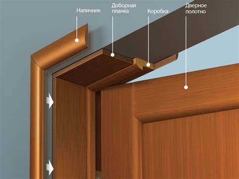 Установка доборов на входную дверь: металлические, телескопические