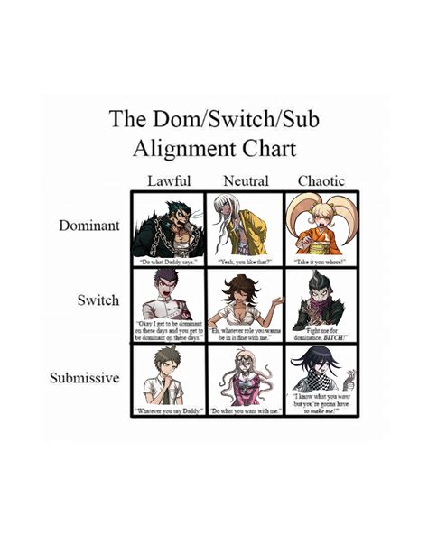 Dom/Sub alignment : r/danganronpa