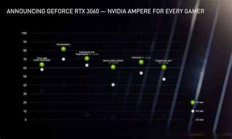 Board-Partner sollen die GeForce RTX 2060 und RTX 2060 Super wieder ...