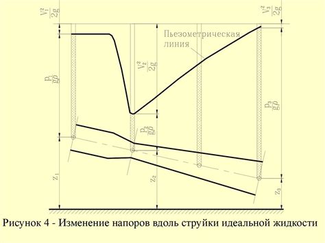 Дифференциальные уравнения движения идеальной жидкости. Уравнение ...