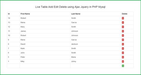 Live Table Add Edit Delete using Ajax Jquery in PHP Mysql | Webslesson