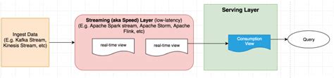 01: 15+ Apache Kafka must-know basics interview Q&As - Part 1 | 800+ Java & Big Data Interview Q&As