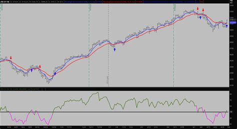 Move Average Cross with RSI - useThinkScript Community