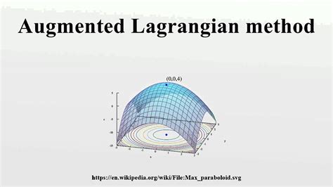 Augmented Lagrangian method - YouTube
