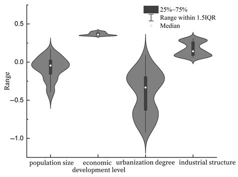 Atmosphere | Free Full-Text | Spatio-Temporal Variation of Carbon Emission Intensity and Spatial ...