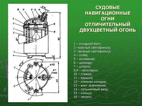 Основы судовождения. Судовые навигационные огни - презентация онлайн