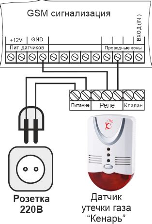 Датчик утечки газа Кенарь GD100-CN (СО + метан)
