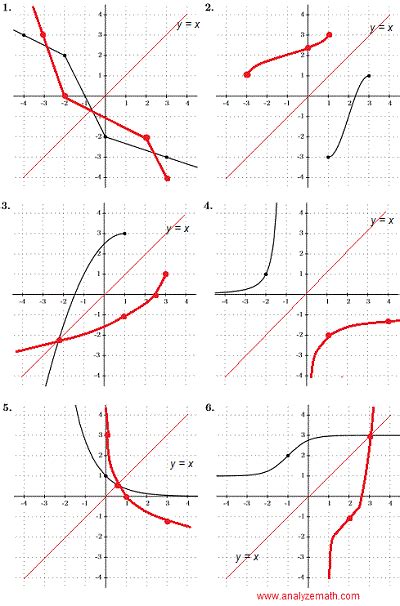 Solve Questions on Inverse Functions with Solutions and Answers