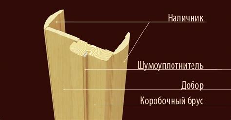 Телескопические наличники - особенности и основные задачи