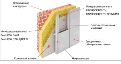 Утепление вентилируемого фасада