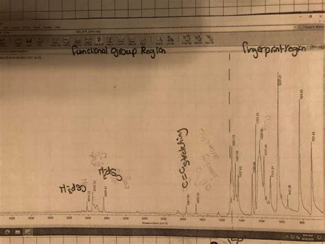 Solved Please help me with this IR problem? Explain what are | Chegg.com
