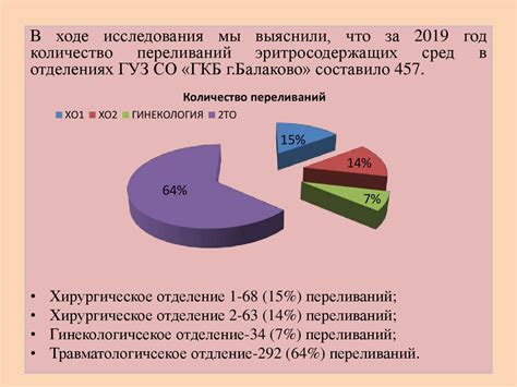 Гемотрансфузия - презентация онлайн