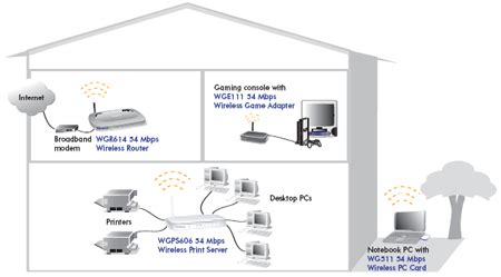 NETGEAR WGPS606 54 Mbps Wireless Print Server with 4-Port Switch ...