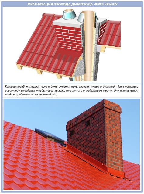 Короб дымохода из металлопрофиля - 98 фото