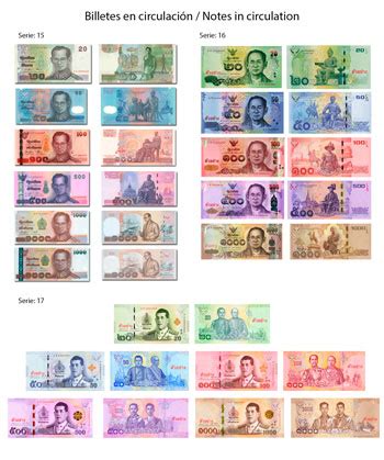 Thai baht (THB) exchange rate | Eurochange.es
