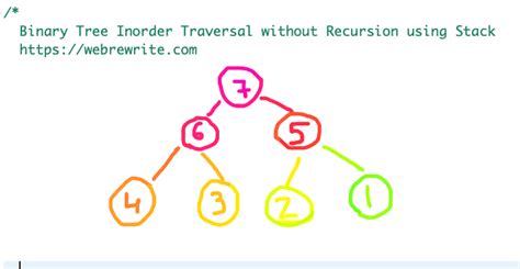 Binary Tree Inorder Traversal without Recursion | Code | Video Tutorial
