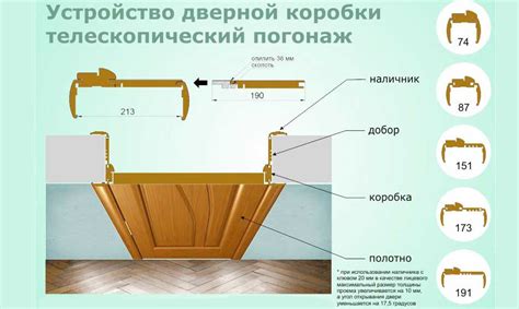 Телескопические наличники на двери: что это такое, фото обналички