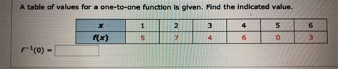 Solved A table of values for a one-to-one function is given. | Chegg.com