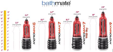 Bathmate HydroXtreme9 Penis Pump Kit – PPC