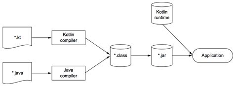 Getting Started in Kotlin | Ted Hagos