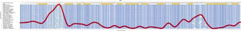 ST13 Gene - GeneCards | F10A1 Protein | F10A1 Antibody