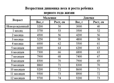Рост ребенка в 3 месяца