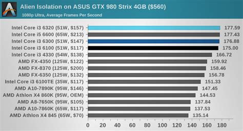 Intel Skylake Core i3 processors are powerful enough for high-end gaming