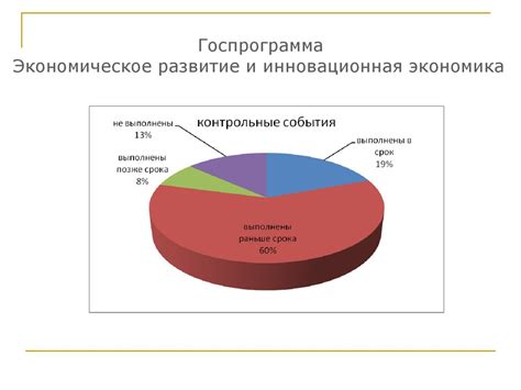 Государственная поддержка развития предпринимательства, на примере ...