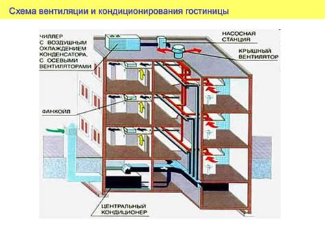 Промышленная теплоэнергетика. Классификация и основные показатели ...