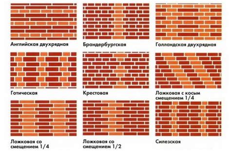 Кладка кирпича в Санкт-Петербурге - Цены на все виды кирпичной кладки стен